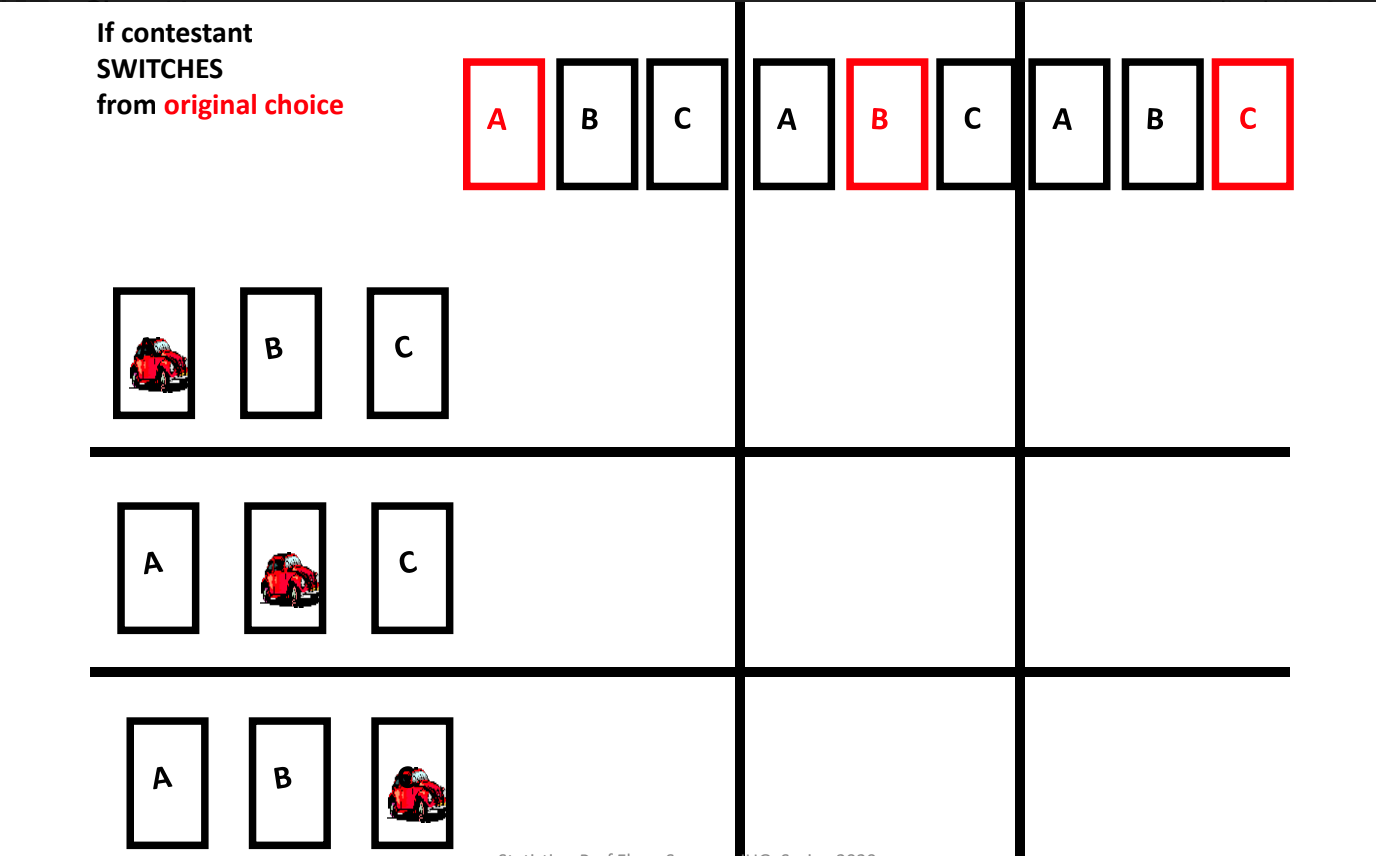 Solved 1. Solve Monty’s Hall problem using Bayes Theorem | Chegg.com
