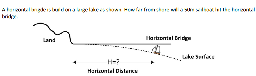 Solved A horizontal brigde is build on a large lake as | Chegg.com