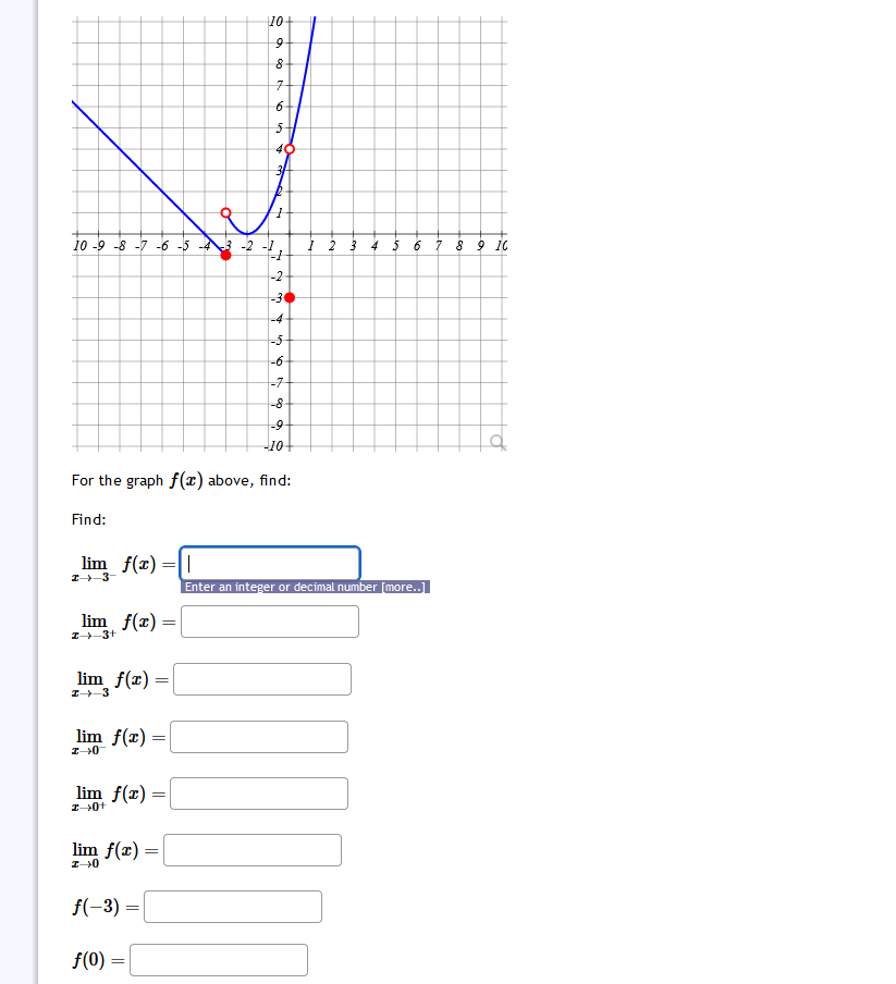 Solved For The Graph Fx ﻿above 6981