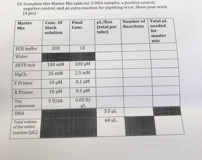 Solved 10. Complete this Master Mix table for 3 DNA samples, | Chegg.com