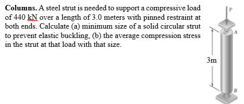 Solved A steel strut is needed to support a compressive load | Chegg.com