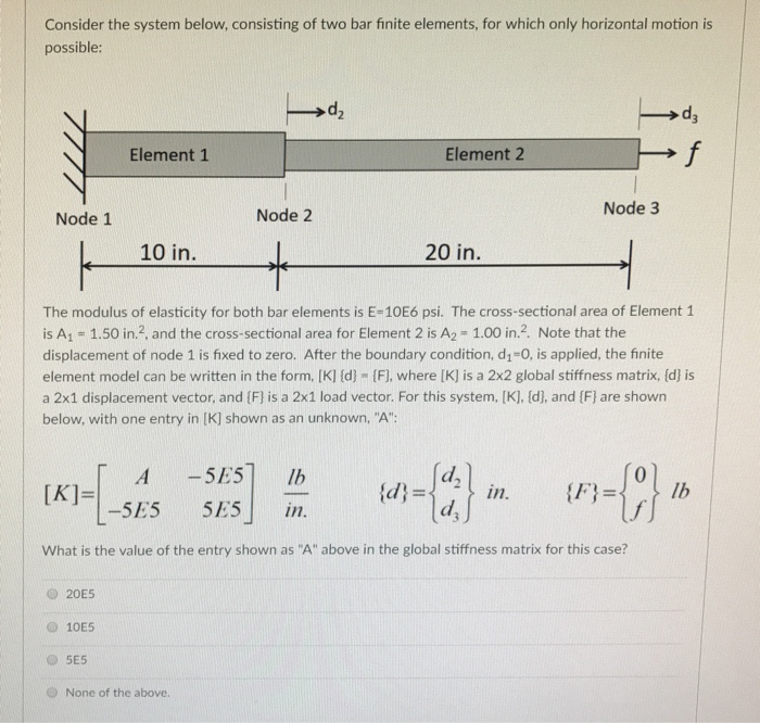 Solved Consider the system below, consisting of two bar | Chegg.com