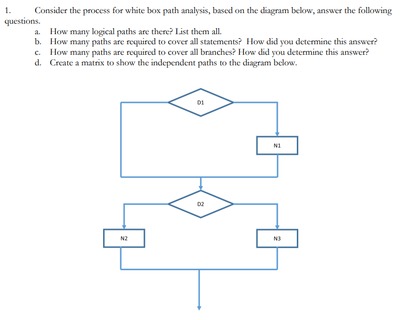Solved 1. Consider the process for white box path analysis, | Chegg.com