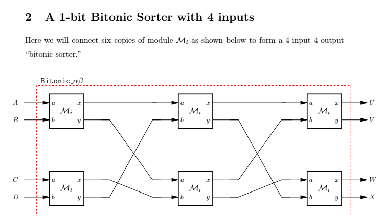 2 A 1-bit Bitonic Sorter with 4 inputs Here we will | Chegg.com