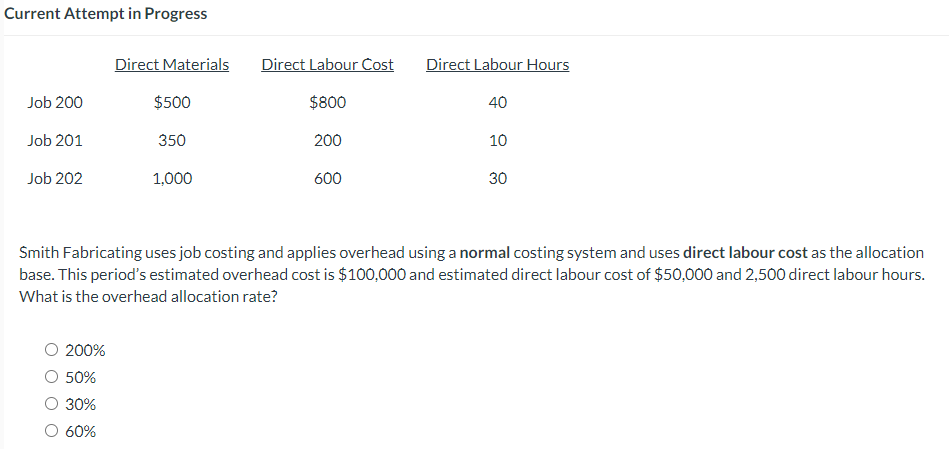 [Solved]: Current Attempt in Progress Smith Fabricating us