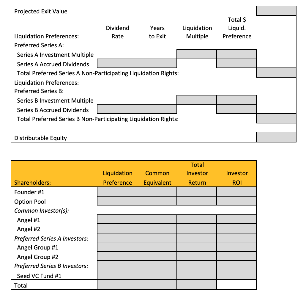 #8-Assignment (Cap Tables-Liquidation Preferences) | Chegg.com