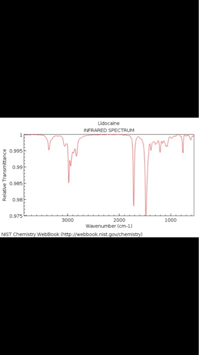 Solved Lidocaine INFRARED SPECTRUM 0.995 0.99 0.985 0.98 | Chegg.com
