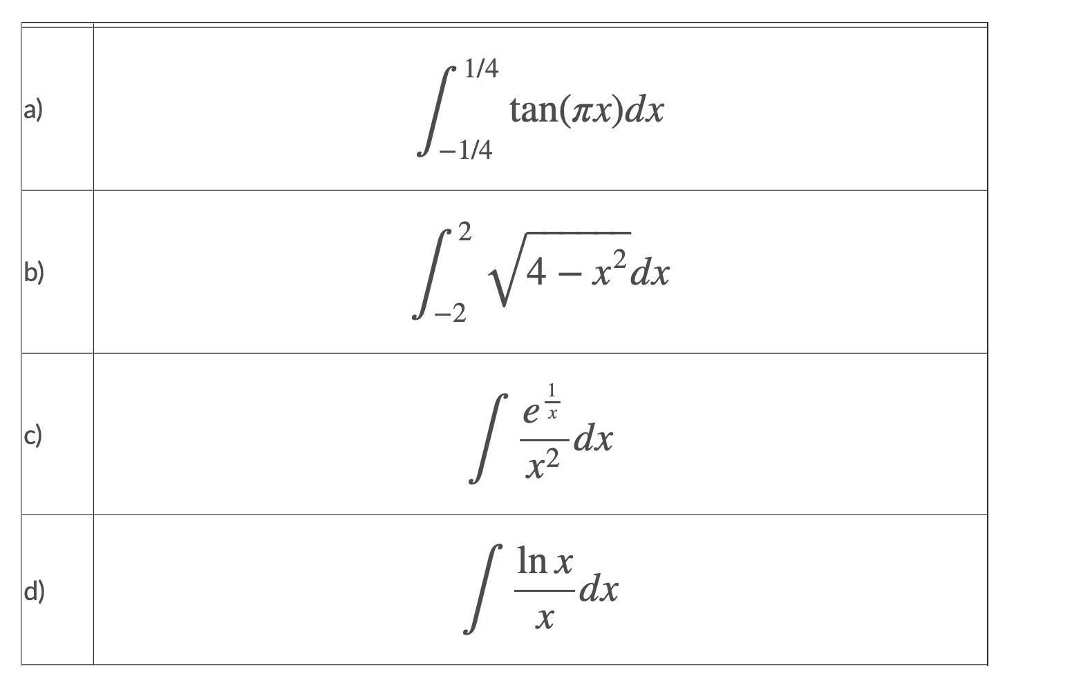 Solved a) tan(ix)dx b) -2 Luca L. VA - par le sele de c) dx | Chegg.com