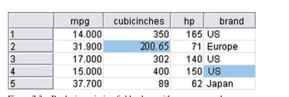Solved \begin{tabular}{|l|c|r|r|l|} \hline & mpg & | Chegg.com