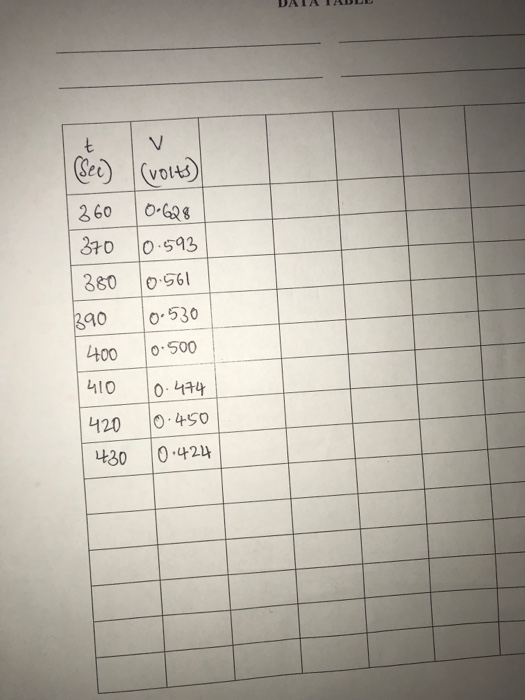 Solved Please write a lab report I just need Part D and Part | Chegg.com