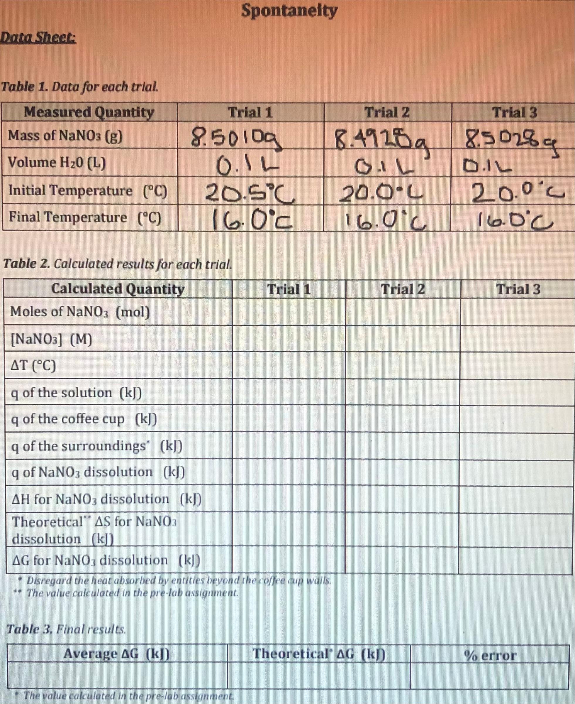 Spontaneity Data Sheet: Trial 1 Trial 2 Trial 3 Table | Chegg.com