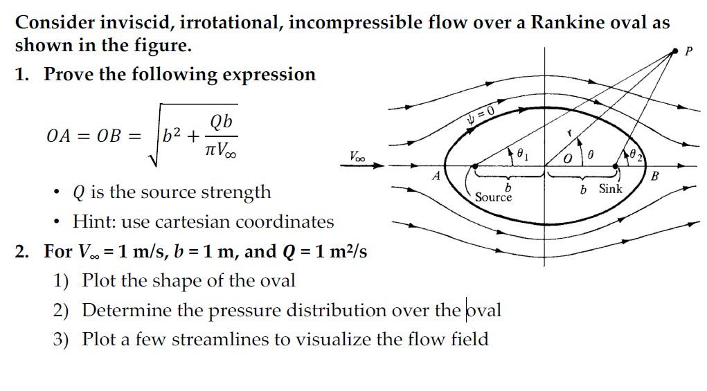 Solved Consider inviscid, irrotational, incompressible flow | Chegg.com