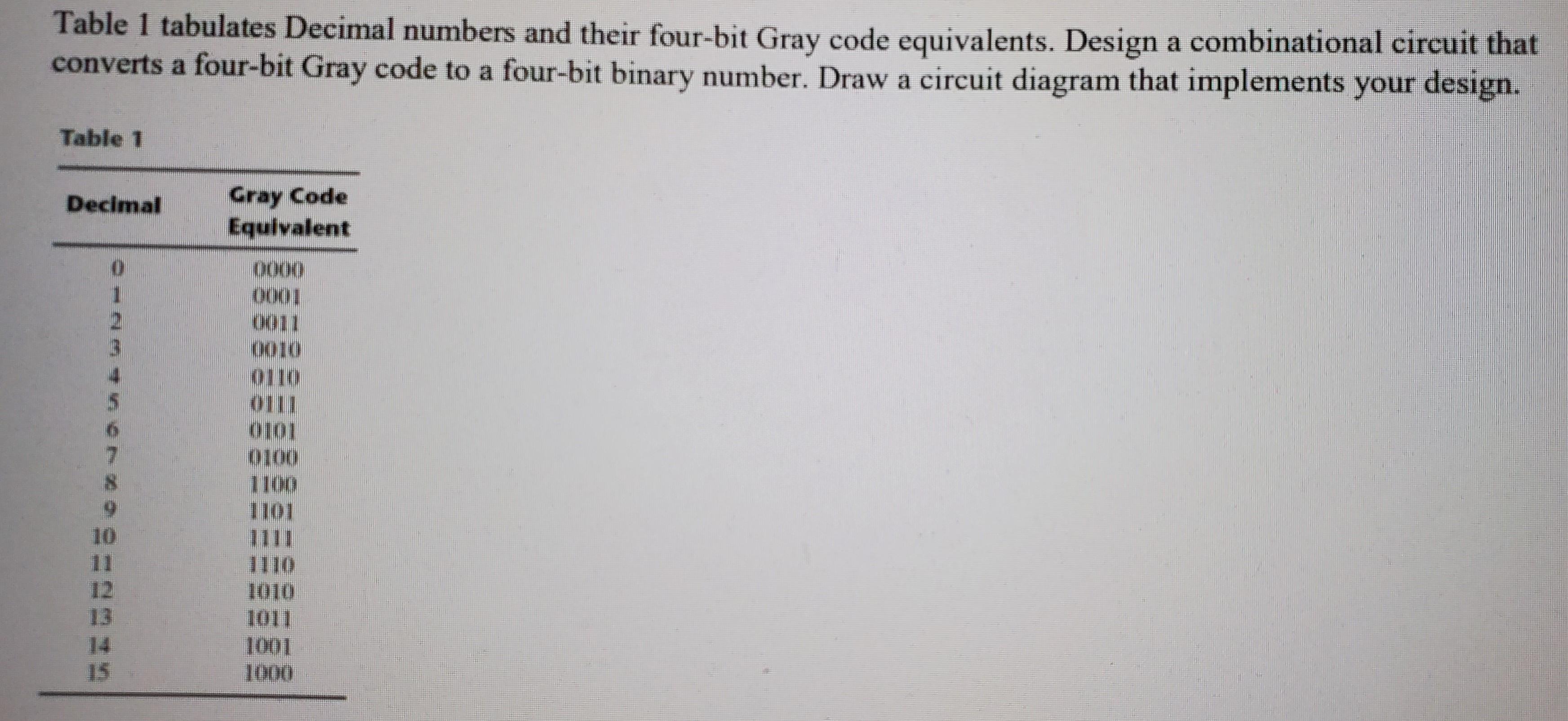 Solved Table 1 tabulates Decimal numbers and their four-bit | Chegg.com
