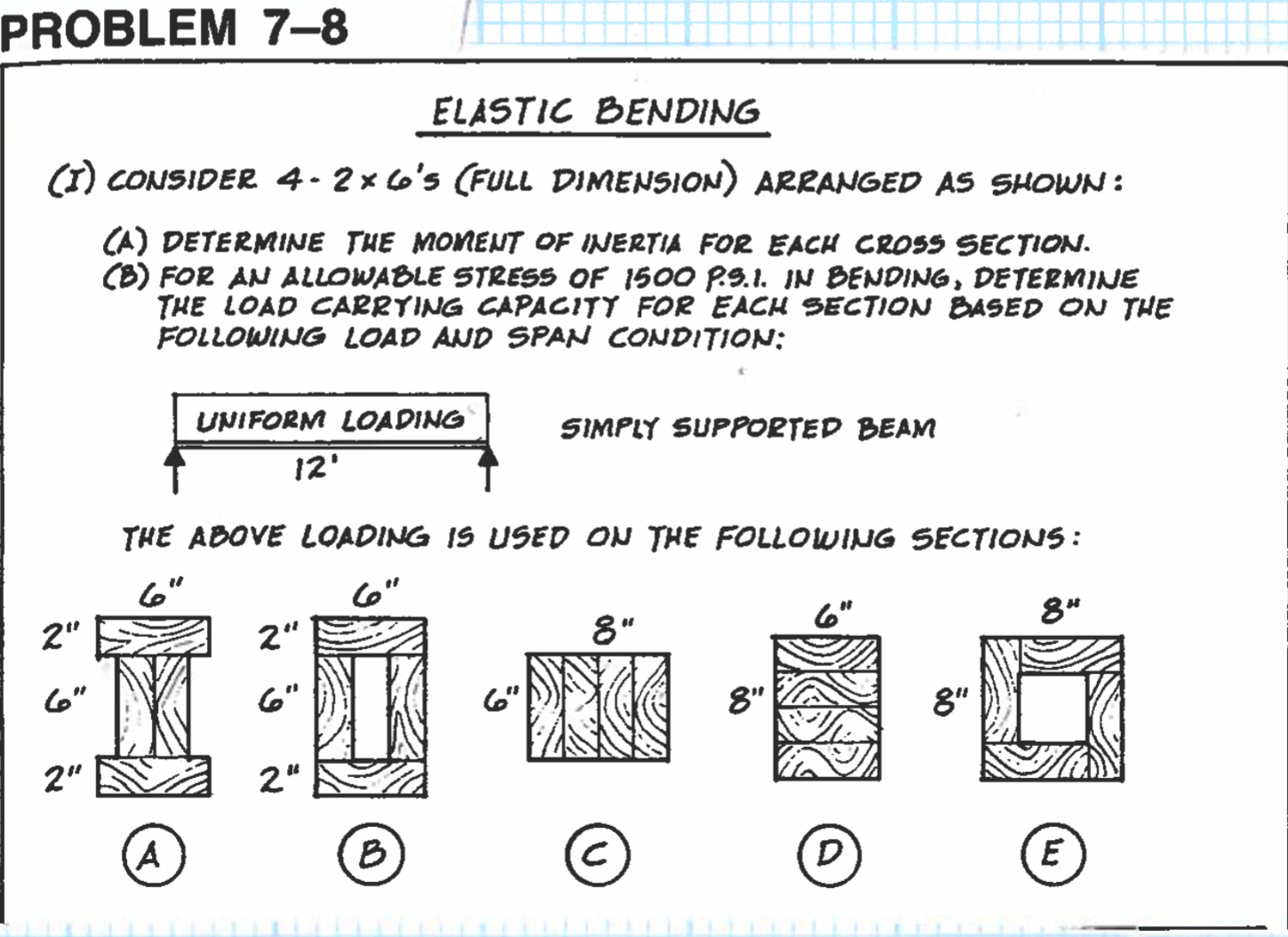 Solved Consider 4-2x6's (Full Dimension) ﻿arranged as shown: | Chegg.com