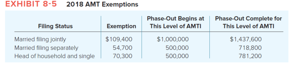 Solved In 2018, Janet and Ray are married filing jointly. | Chegg.com