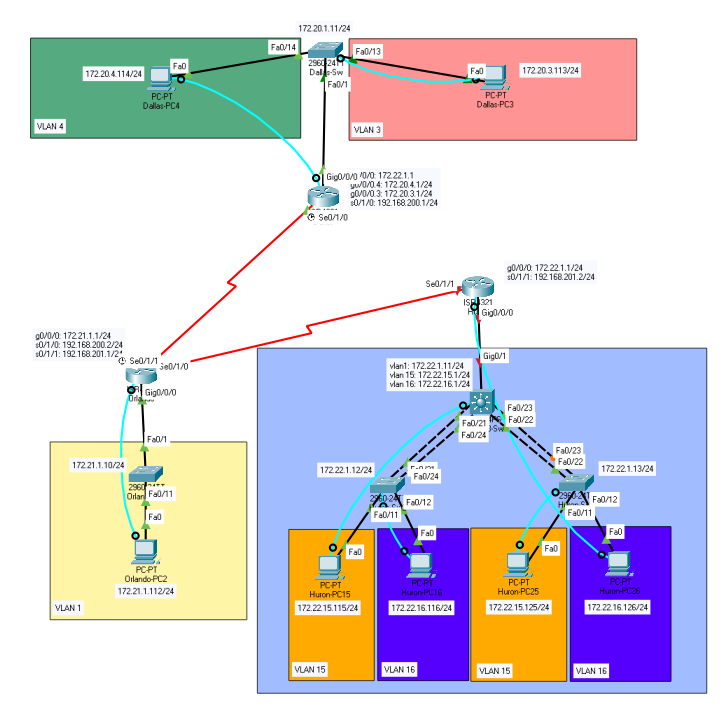 [CISCO] Configuration specifications: Configured | Chegg.com