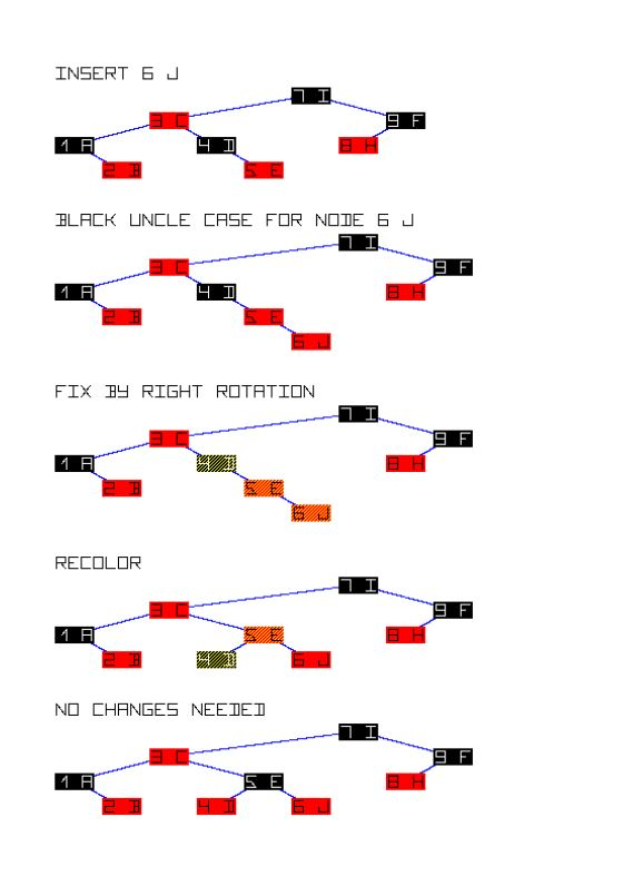 Solved In C Programming Language Task Manager Using Avl Tree 8975