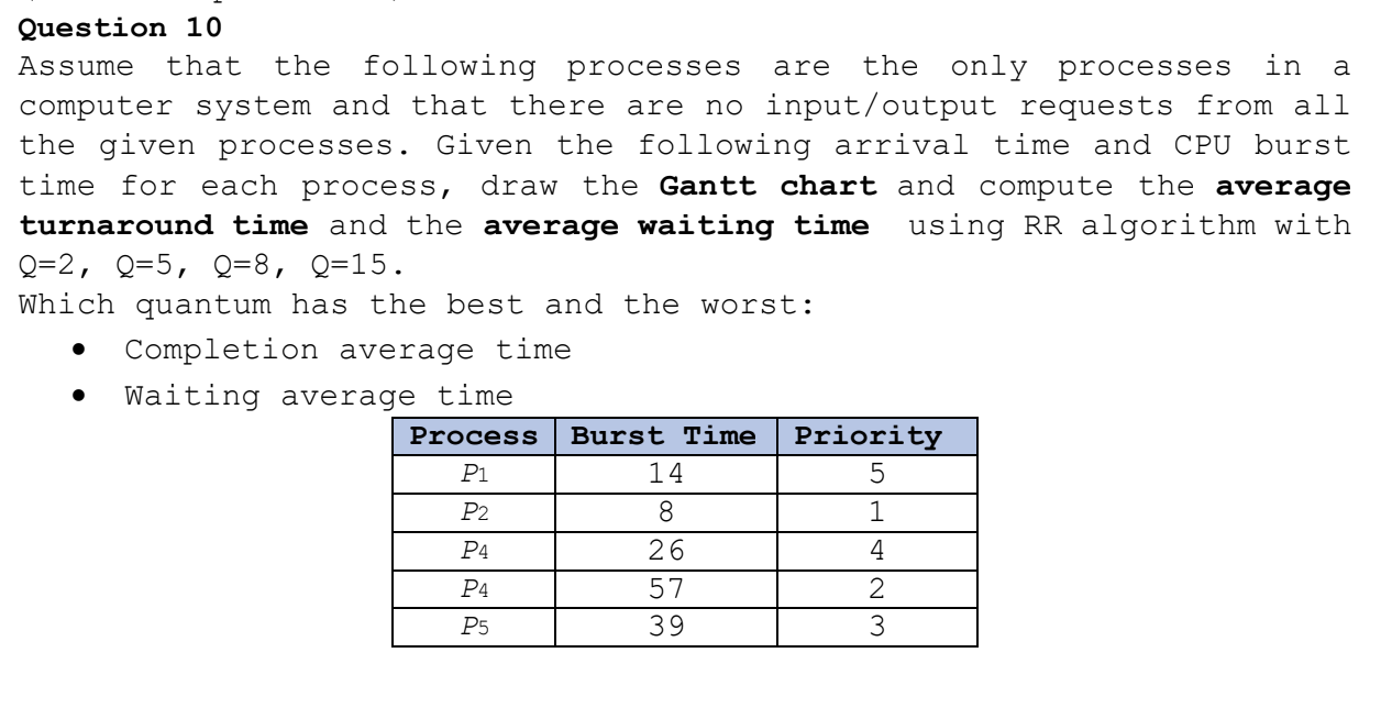Solved are a Question 10 Assume that the following processes | Chegg.com
