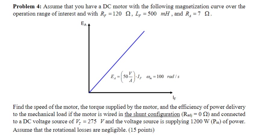 Solved Problem 4: Assume that you have a DC motor with the | Chegg.com