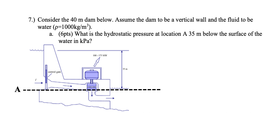 Solved 7.) Consider the 40 m dam below. Assume the dam to be | Chegg.com