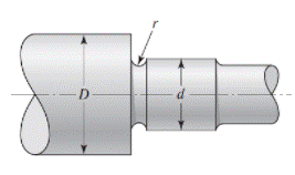 Solved The section of a shaft, which is presented in the | Chegg.com