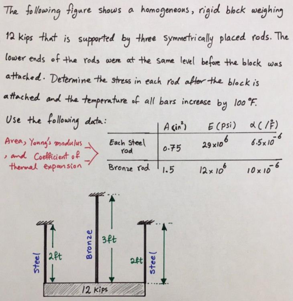 Solved The following figure shows a homogeneous, rigid block | Chegg.com