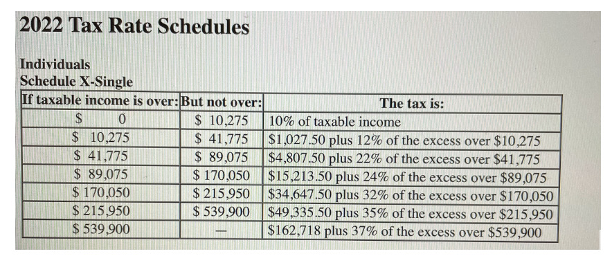 Solved 2022 Tax Rate Schedules IndividualsJordan, a single | Chegg.com