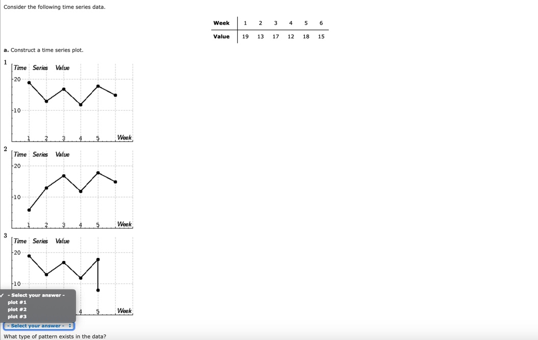 Solved Consider the following time series data. Week 1 2 3 4 | Chegg.com