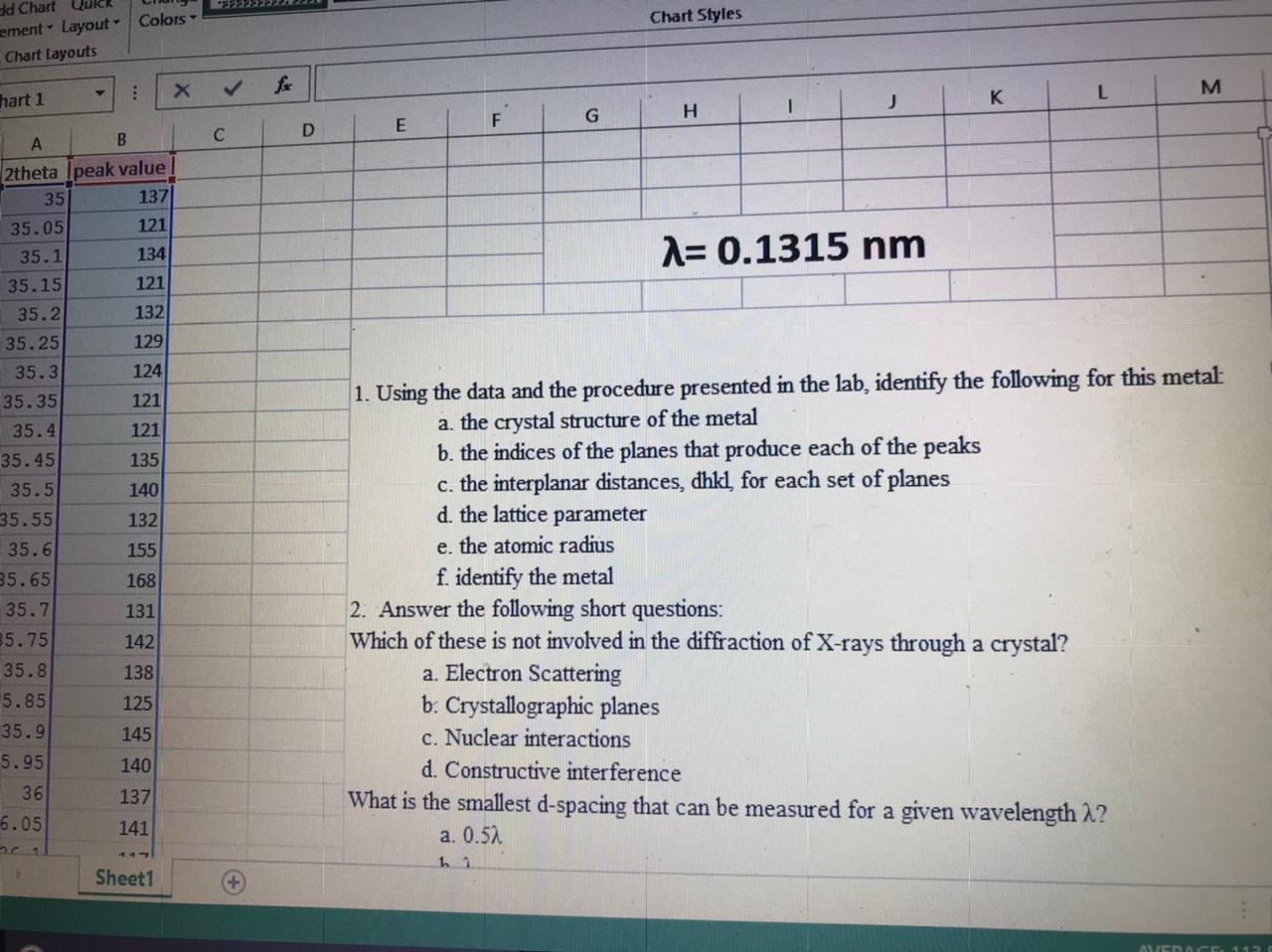 Solved Chart Styles Ad Chart Muk ement Layout Colors Chart | Chegg.com