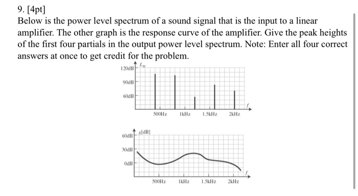 9. [4pt] Below is the power level spectrum of a sound | Chegg.com