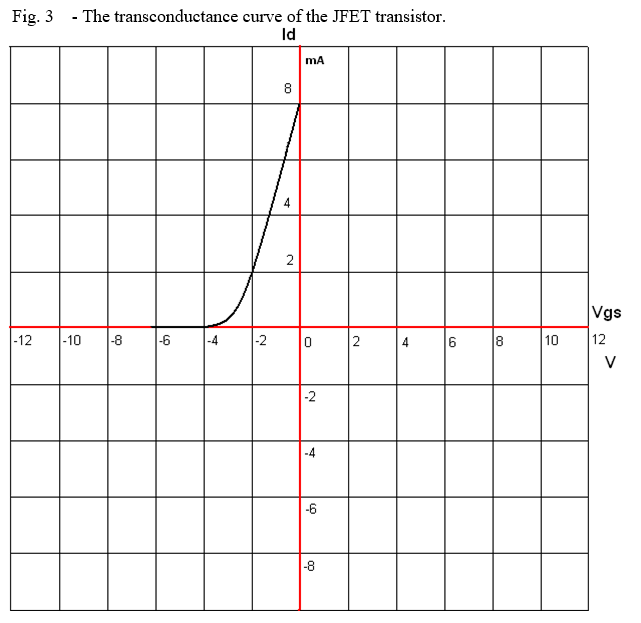 Solved 2 - In the circuit as shown in fig.2 the ID vs. Vos | Chegg.com