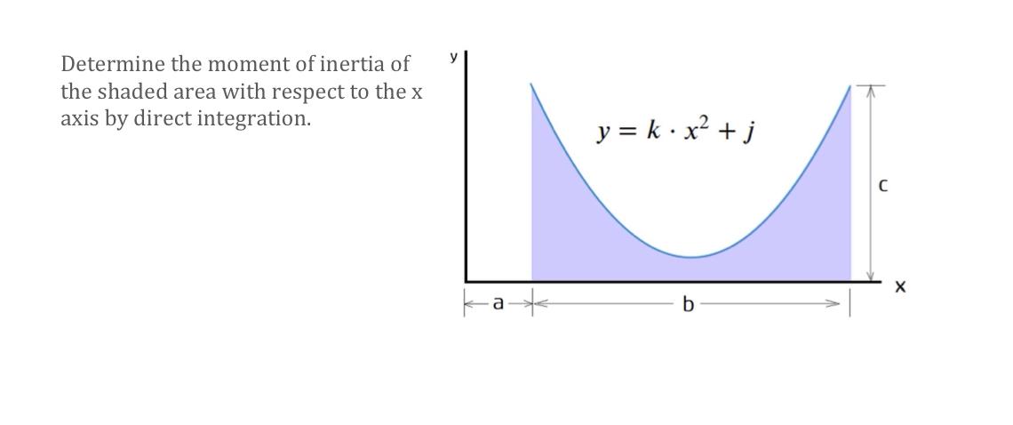 Solved Determine the moment of inertia of the shaded area | Chegg.com