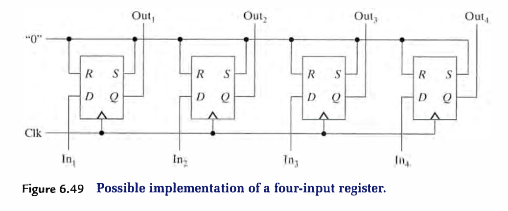Solved Figure 6.49 ﻿Possible implementation of a four-input | Chegg.com