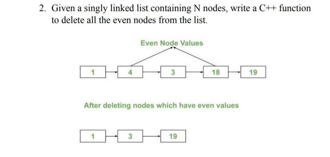 Solved 2. Given a singly linked list containing N nodes, | Chegg.com