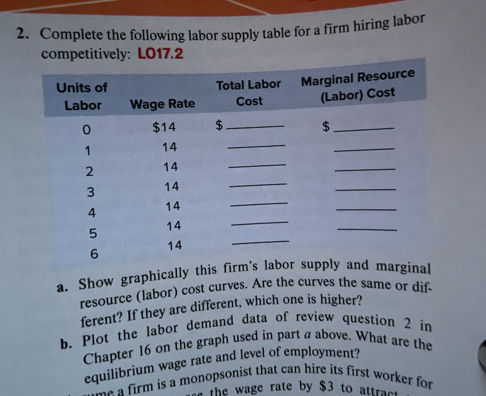 Complete the following labor supply table for a firm | Chegg.com