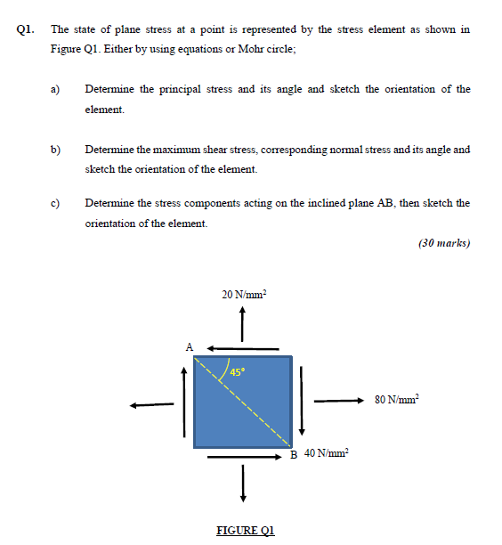 Solved Q1. The state of plane stress at a point is | Chegg.com