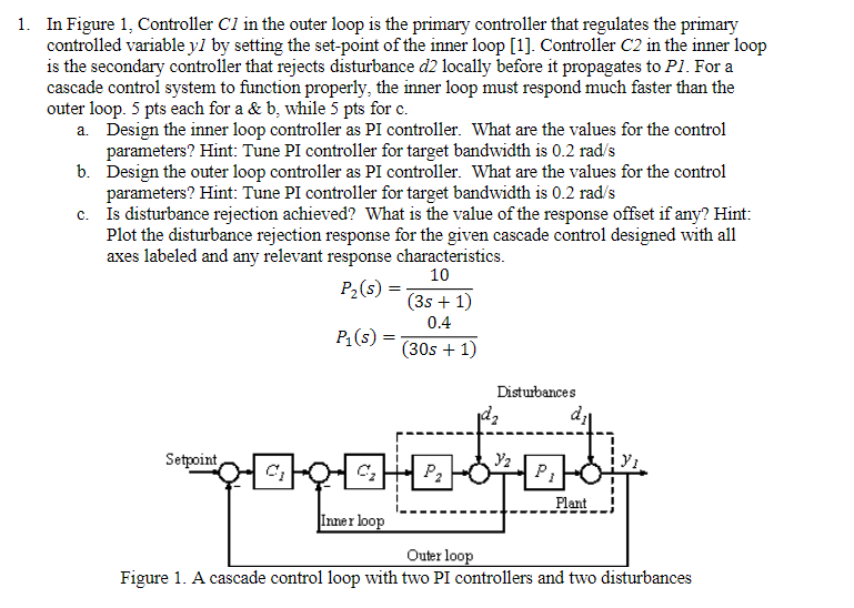 Solved 1. In Figure 1, Controller CI in the outer loop is | Chegg.com