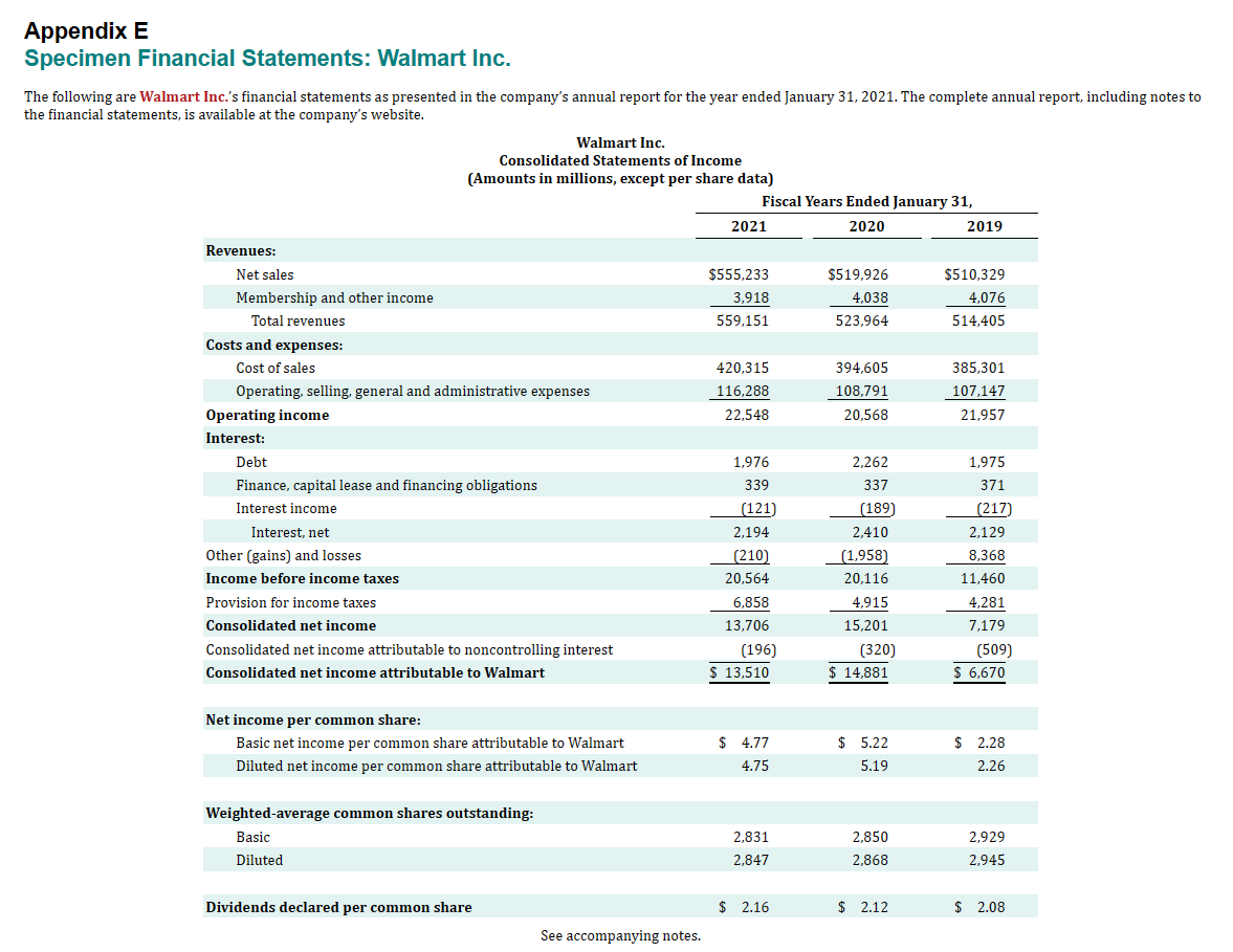Solved Appendix D Specimen Financial Statements: Amazon.com, | Chegg.com