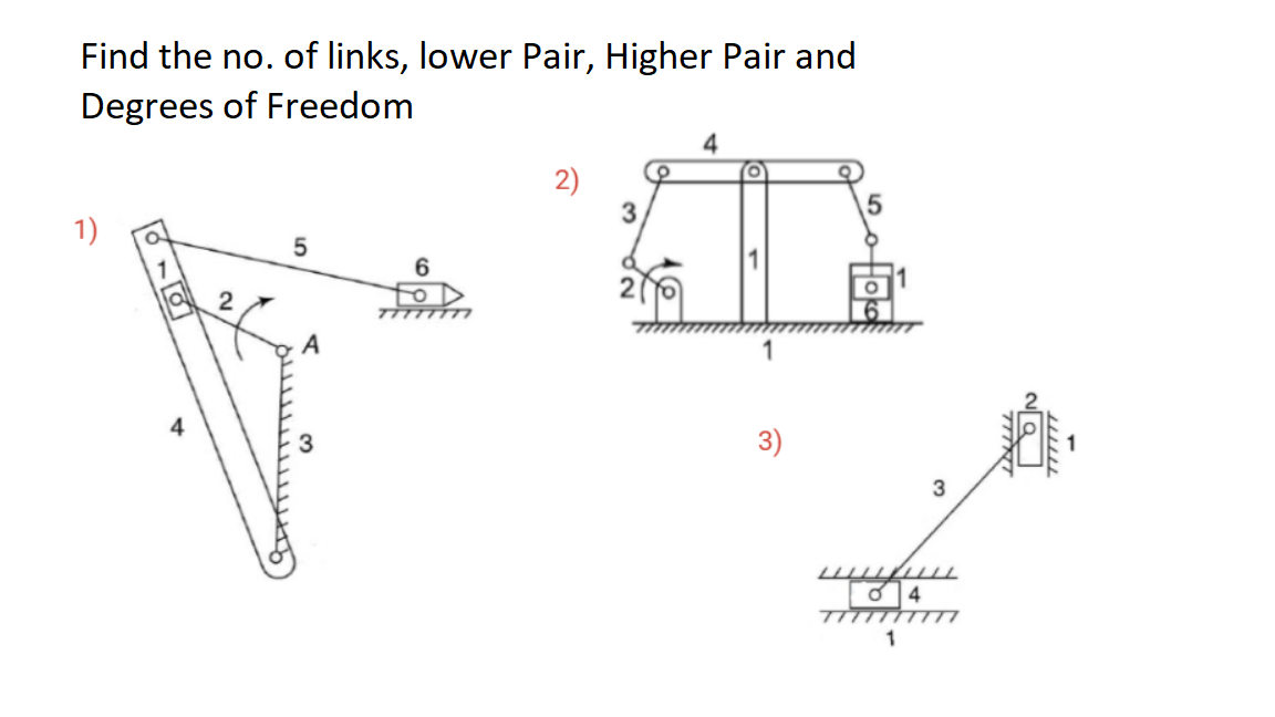 Solved Find the no. of links, lower Pair, Higher Pair and | Chegg.com