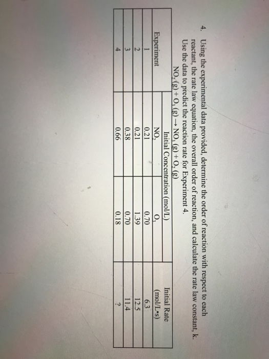 Solved Using the experimental data provided, determine the | Chegg.com