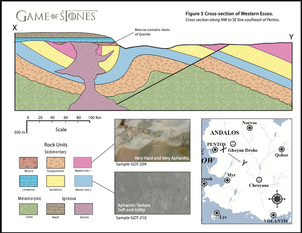 Solved GAME OF STONES Figure 5 Cross-section of Western | Chegg.com