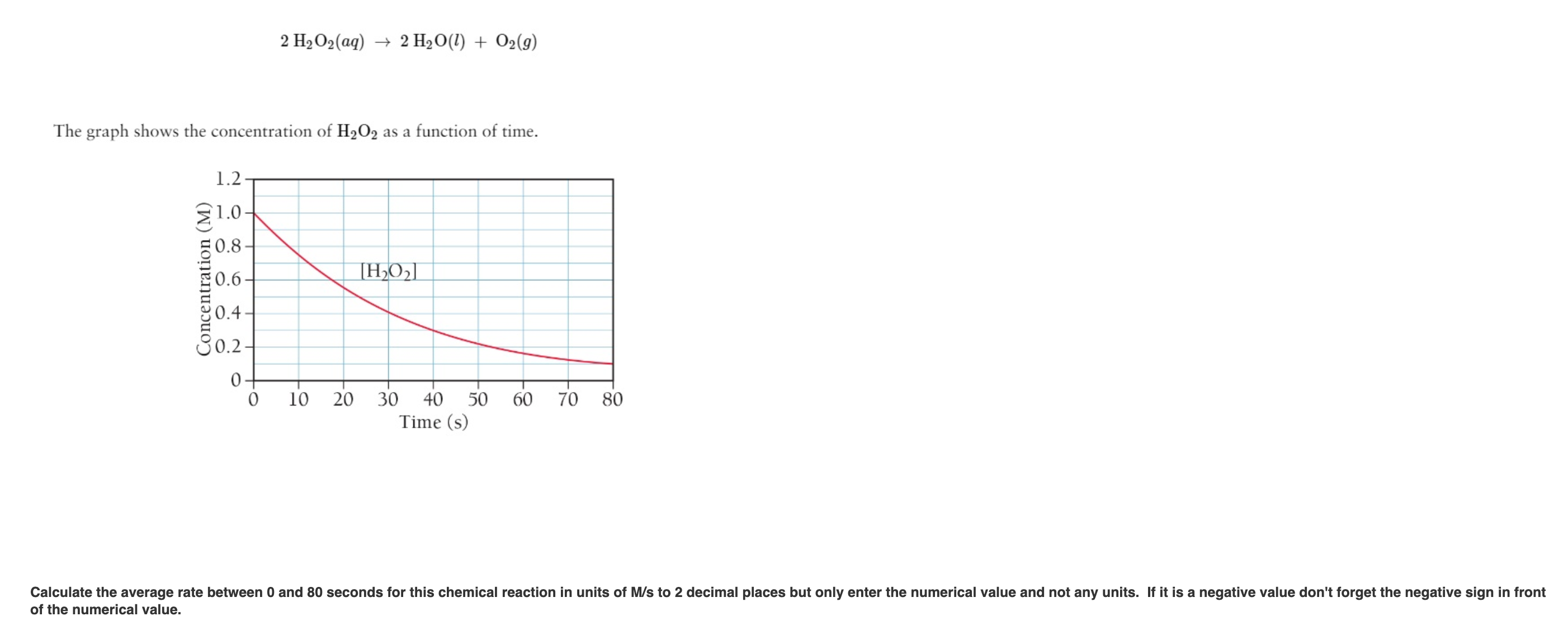 Solved 2H2O2(aq)→2H2O(l)+O2(g) The graph shows the | Chegg.com