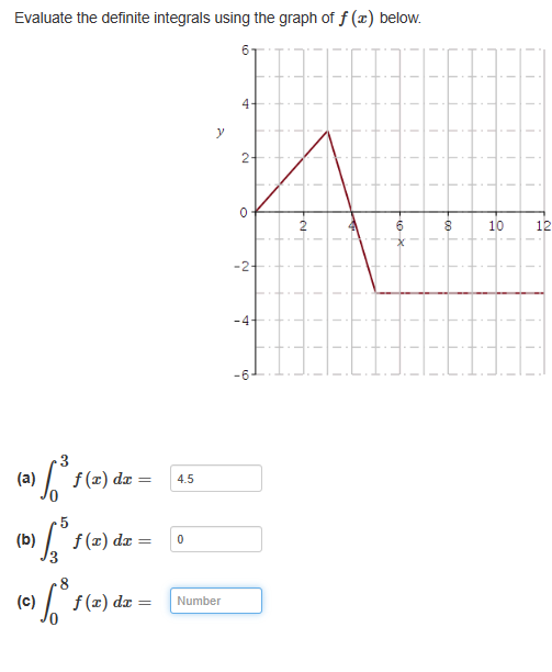 Solved Evaluate the definite integrals using the graph of | Chegg.com