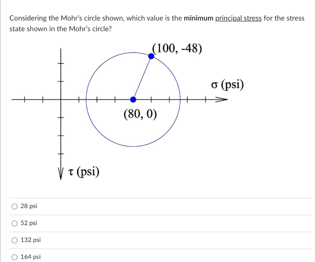 Solved Considering the Mohr's circle shown, which value is | Chegg.com