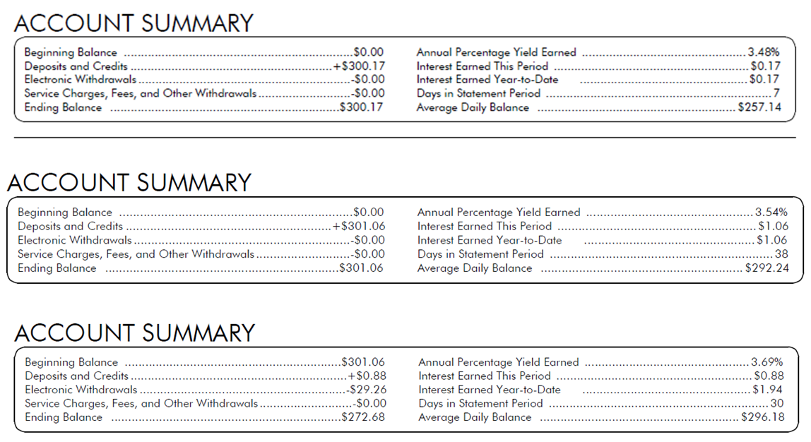 Solved ACCOUNT SUMMARY Beginning Balance Deposits and | Chegg.com