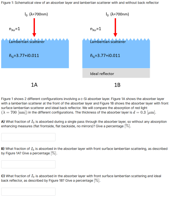 Figure 1: Schematical view of an absorber layer and | Chegg.com