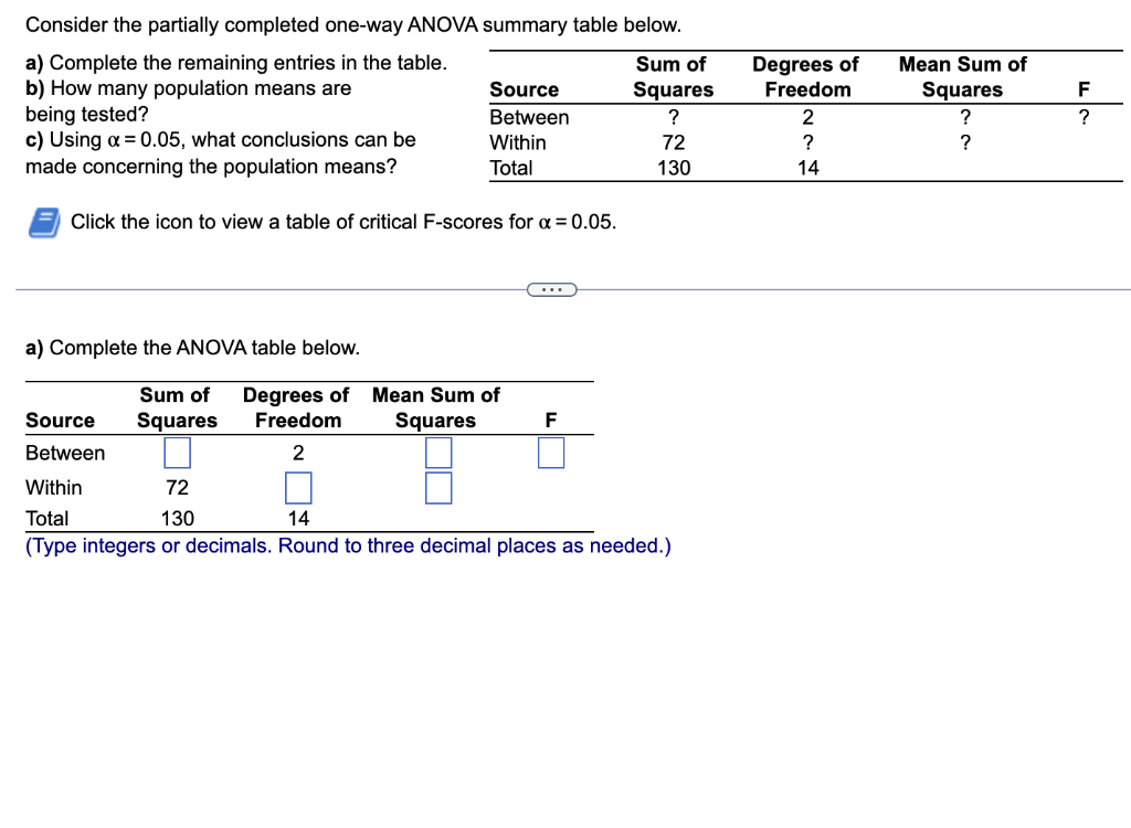 Solved Consider the partially completed one-way ANOVA | Chegg.com