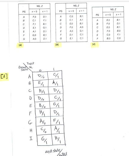 Solved Using Partitioning method, reduce the number of | Chegg.com