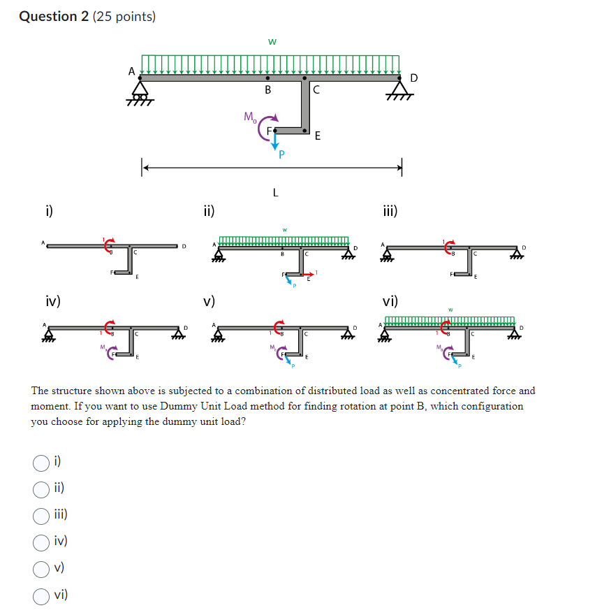 Solved Q1The structure shown above is subjected to a | Chegg.com