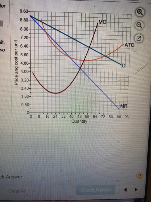 Solved Use the graph to the right for a monopoly to answer | Chegg.com